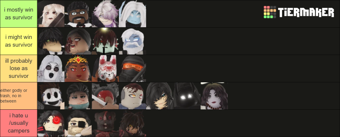 Daybreak 2 Survivors & Killers Tier List (Community Rankings) - TierMaker