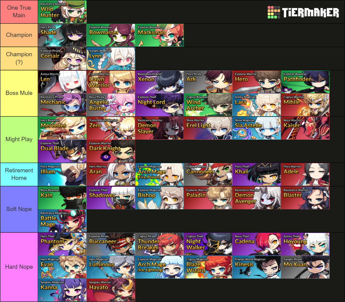 MapleStory 2025 GMS Classes (Stargazer) Tier List (Community Rankings ...