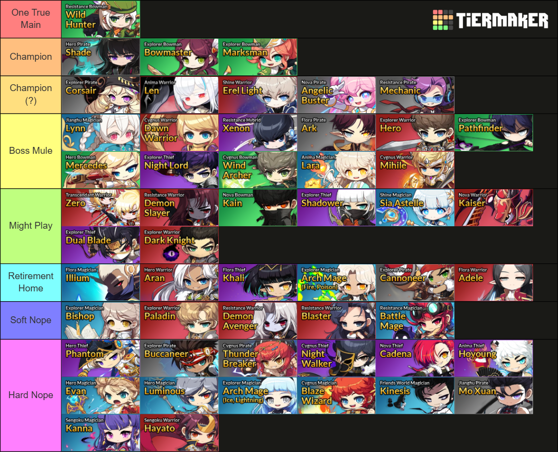 MapleStory 2025 GMS Classes (Stargazer) Tier List (Community Rankings) - TierMaker