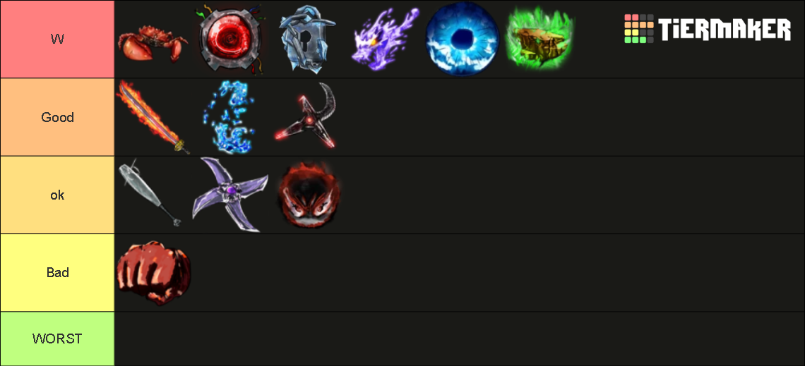 TSB Characters 22/01/2025 Tier List (Community Rankings) - TierMaker