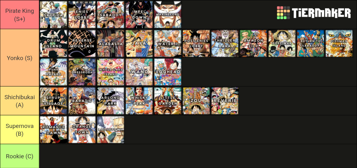 All One Piece Arcs (includes Egghead) Tier List (Community Rankings ...