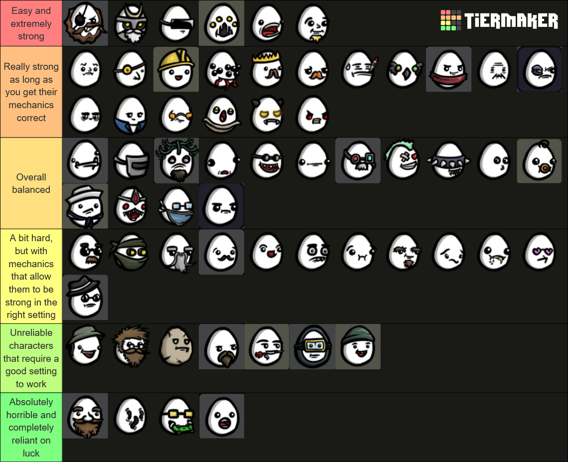 Brotato character rankings (updated with DLC) Tier List (Community ...