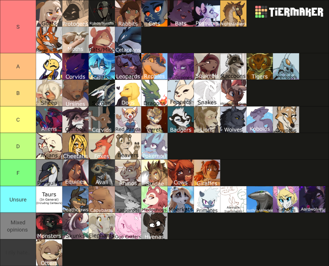Furry Species Tier List (Community Rankings) - TierMaker