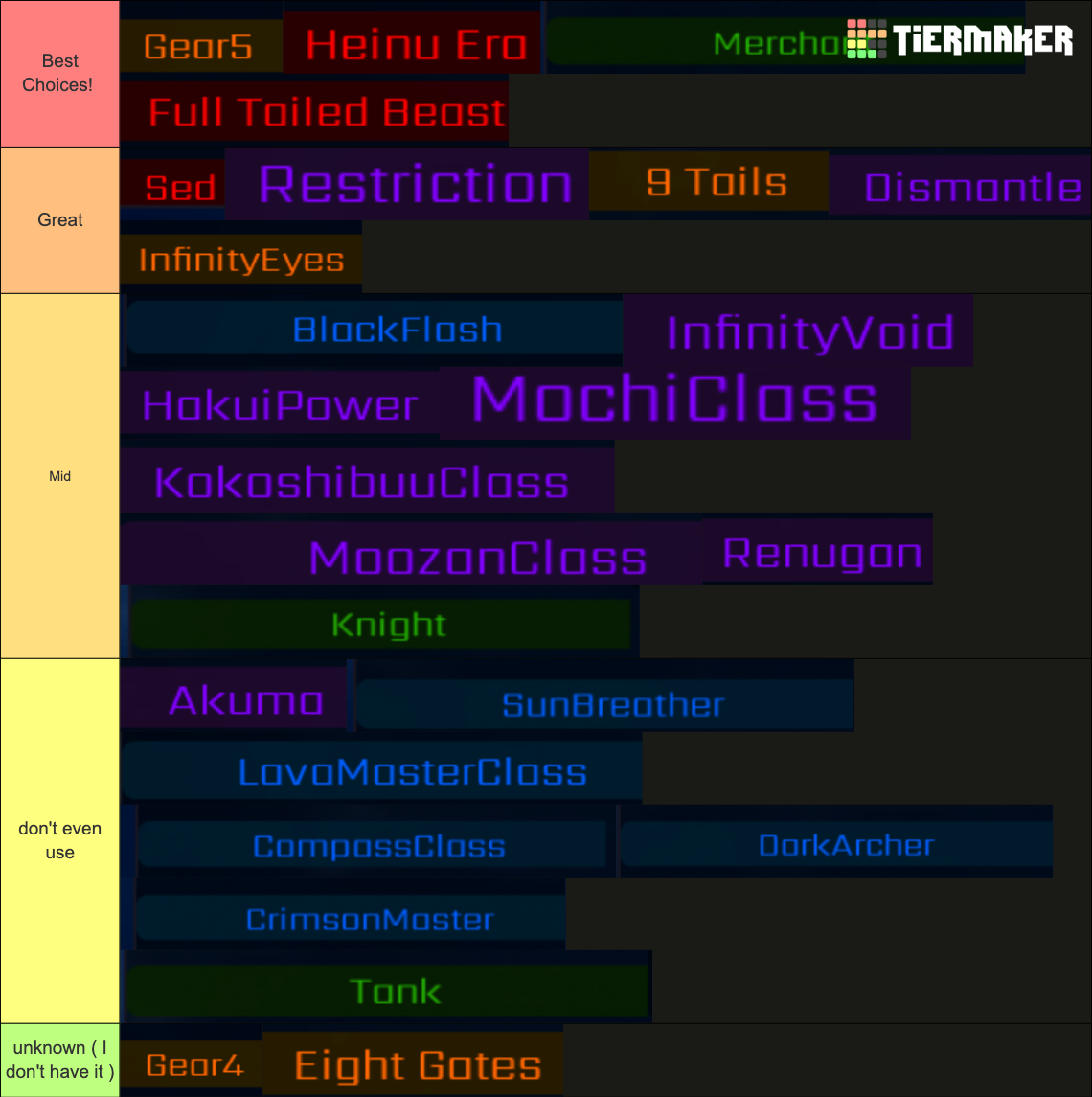 Anime Rails Classes Tier List (Community Rankings) - TierMaker
