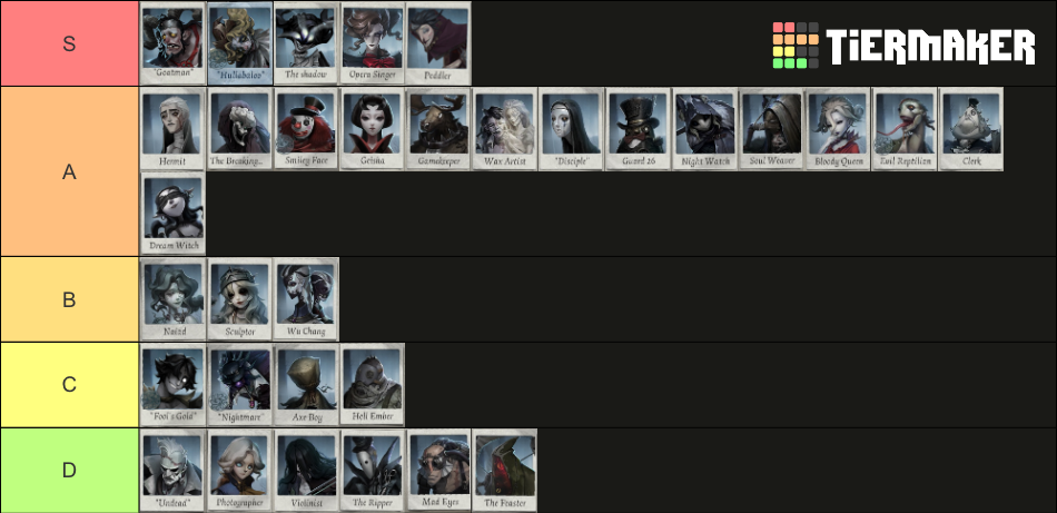 Identity V Hunters [IDV] Tier List (Community Rankings) - TierMaker