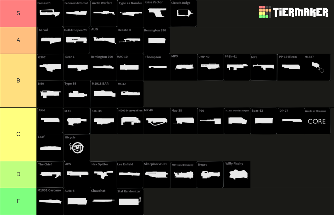 Roblox Weird Gun Game All Cores Tier List (Community Rankings) - TierMaker