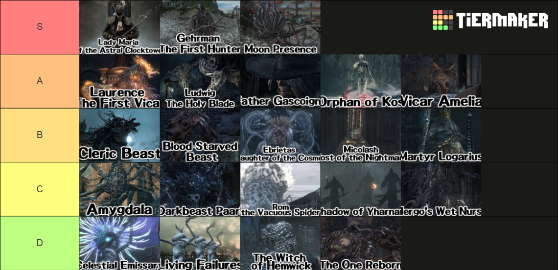 Bloodborne Bosses (DLC Included, No Chalice) Tier List (Community ...
