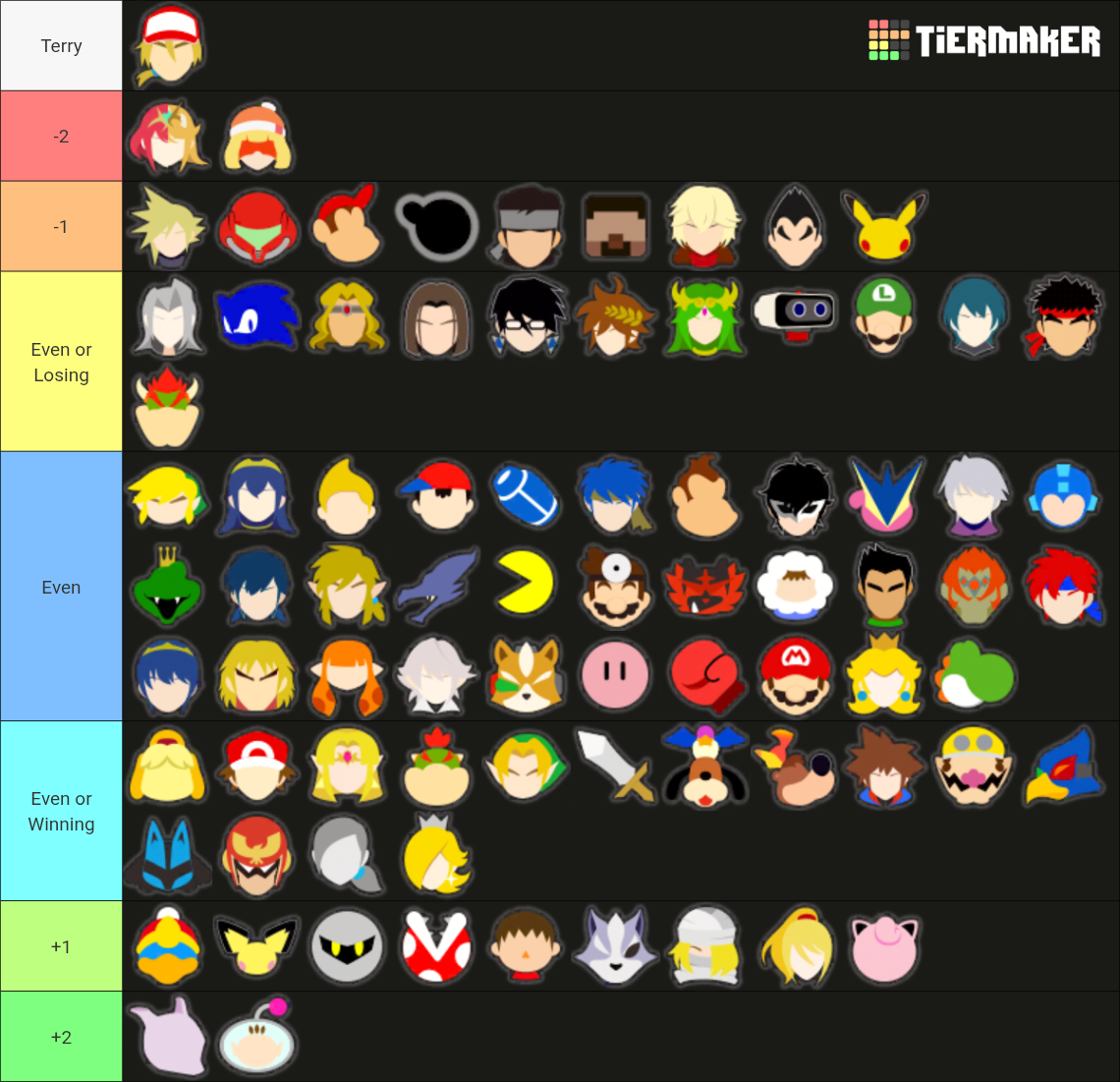 SSBU MU Chart Base Tier List (Community Rankings) - TierMaker