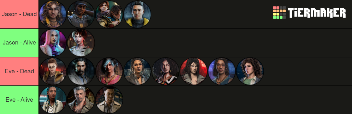 DBD Survivors [8.7.0] Tier List (Community Rankings) - TierMaker