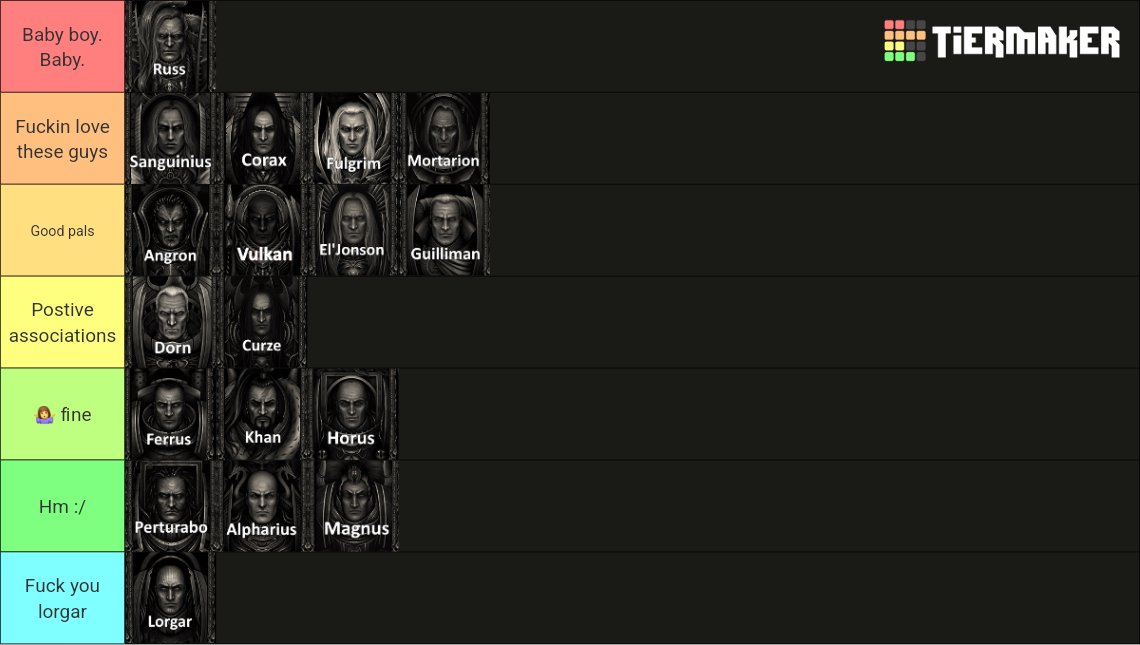 Warhammer 40K Primarchs Tier List (Community Rankings) - TierMaker