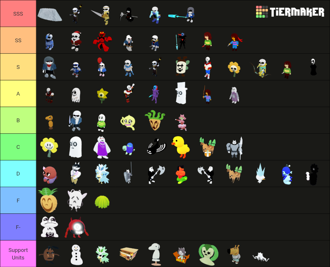 Undertale Adventures Units tierlist 2025 Tier List (Community Rankings ...
