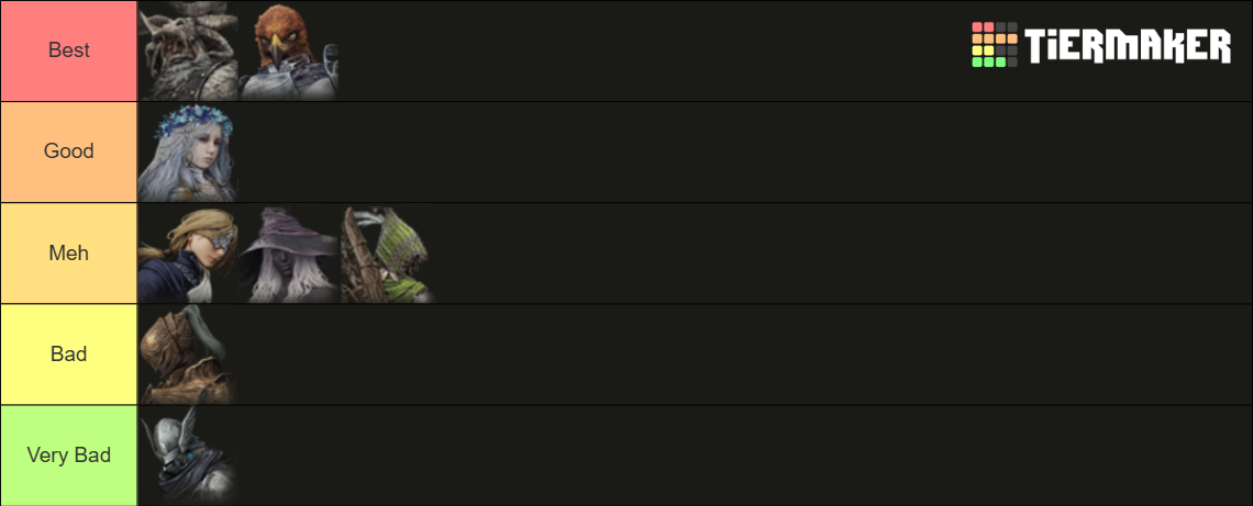 Elden Ring: Night Reign - Nightfarer Tier List (Community Rankings ...