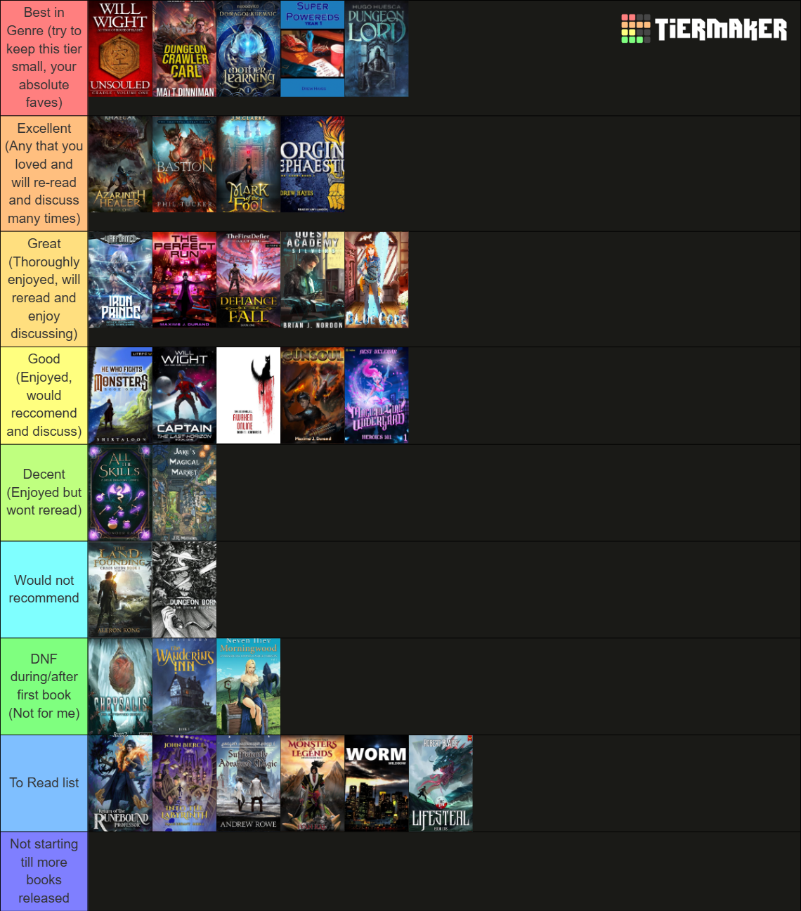 Comprehensive Progression Fantasy/Lit RPG Tier List (Community Rankings) - TierMaker