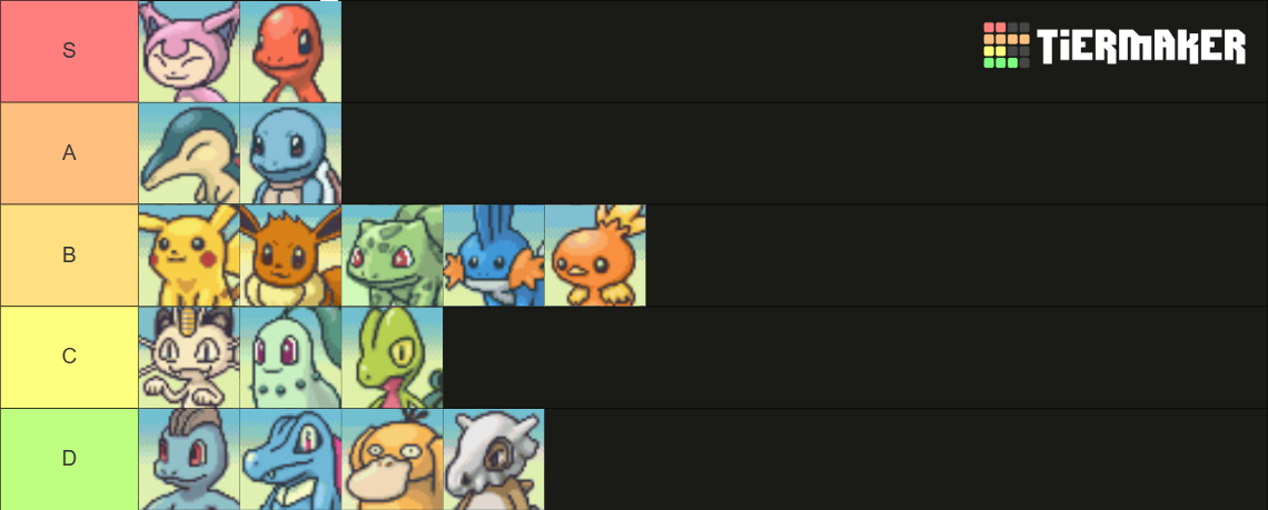Pokémon Mystery Dungeon: Red and Blue Rescue Team Starters Tier List ...