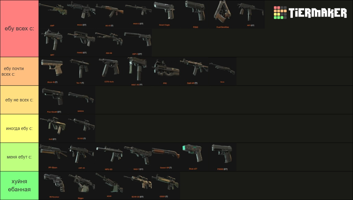 Weapons in CS2 Tier List (Community Rankings) - TierMaker