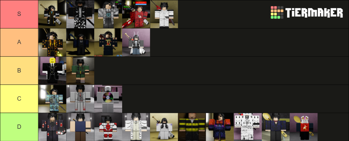 Tuantu's lobotomization branches ego suits Tier List (Community ...