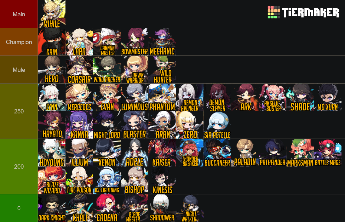 Duky MapleStory Classes 2025 Tier List (Community Rankings) - TierMaker