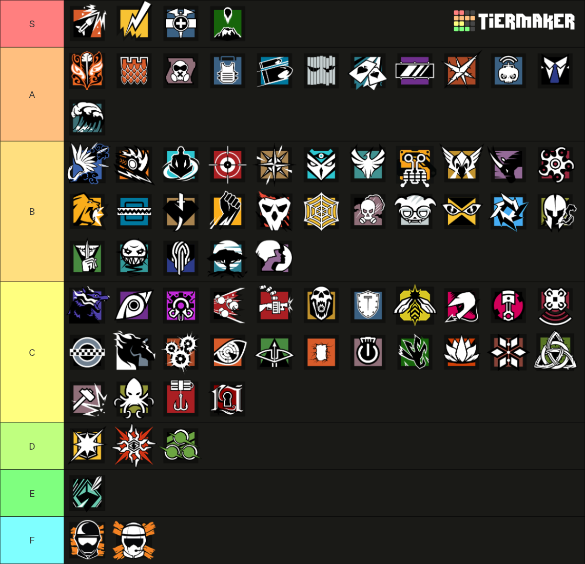Rainbow Six Siege X (All operators June 2025) Tier List (Community ...