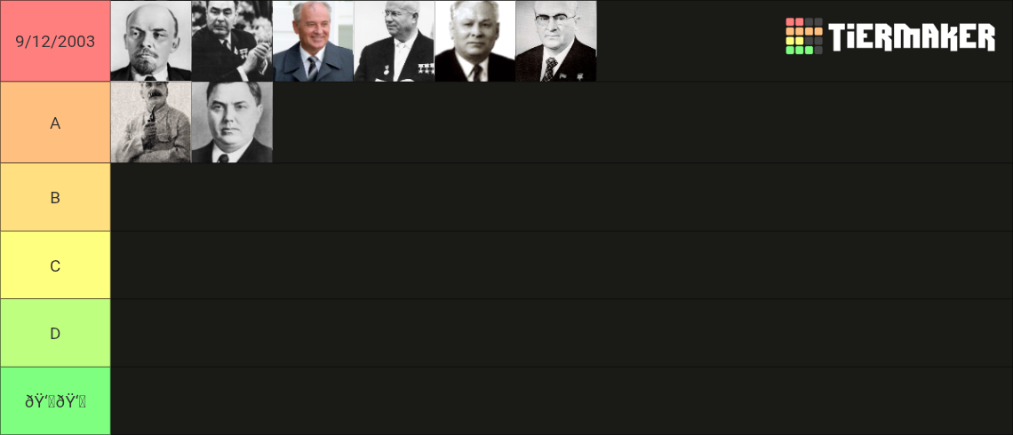 Soviet Union Leaders Tier List (Community Rankings) - TierMaker
