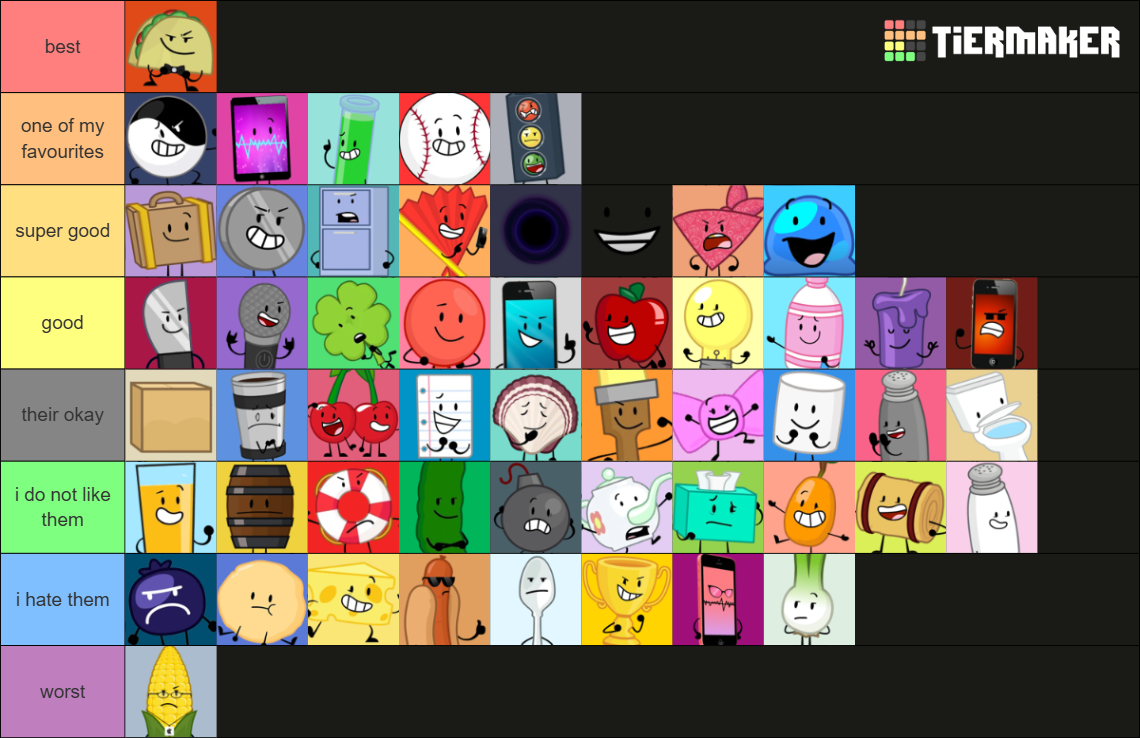 Inanimate Insanity ALL CHARACTERS Tier List (Community Rankings ...
