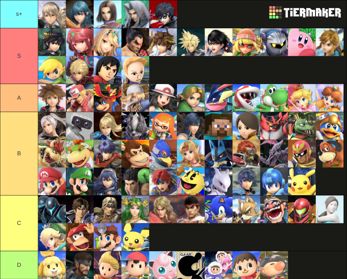 All Smash Ultimate Characters + All DLC Characters Tier List (Community ...