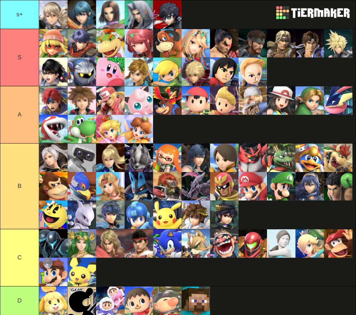 All Smash Ultimate Characters + All DLC Characters Tier List (Community ...