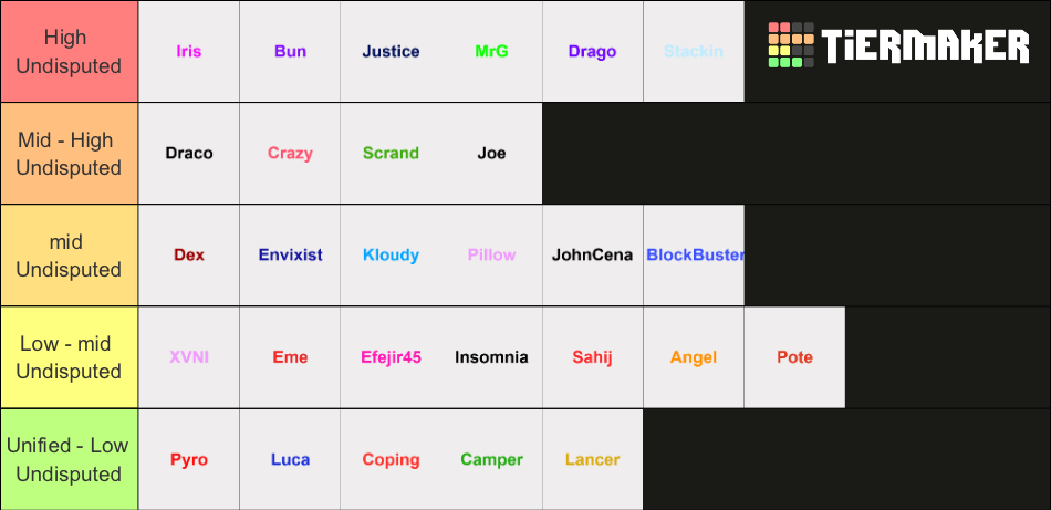 UBG player comp Tier List (Community Rankings) - TierMaker