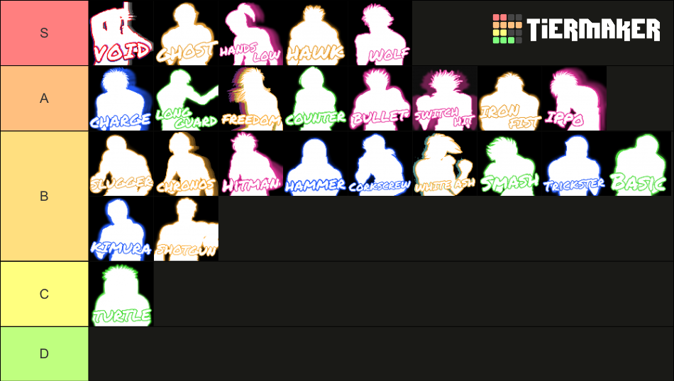 UNTITLED BOXING GAME JWORDZ LIST (UPDATED) Tier List (Community ...