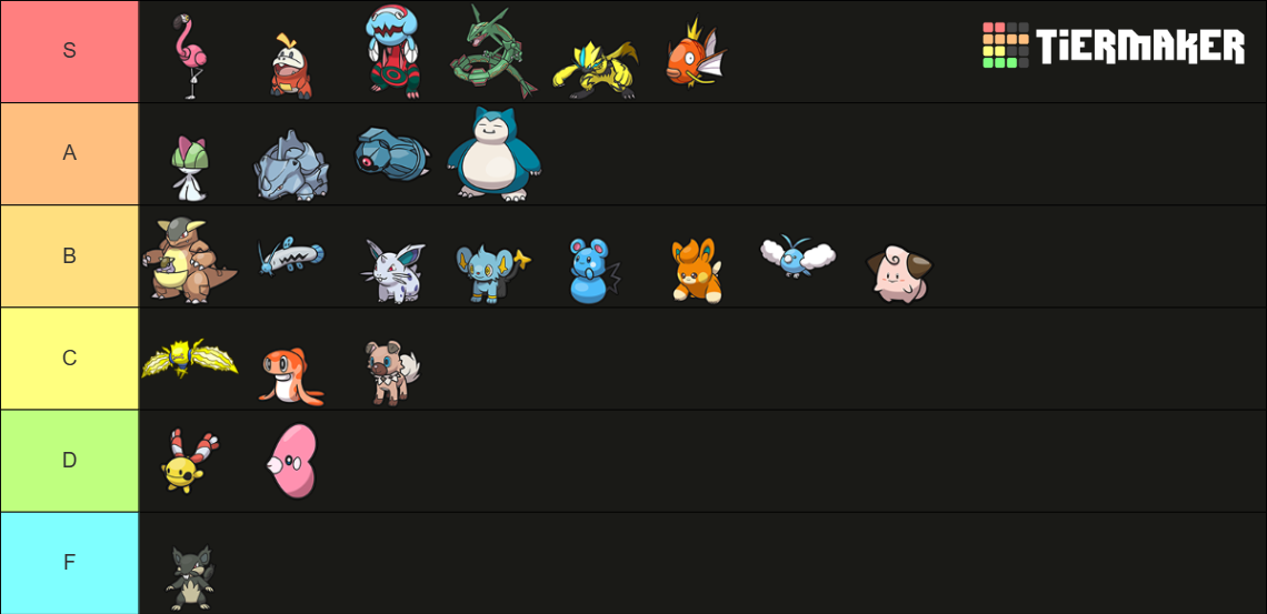 PokeRogue Starters Tier List (Community Rankings) - TierMaker