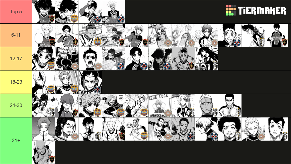 Blue Lock Final 46 Ranking (Phase 2/Neo Egoist League/NEL) Tier List ...