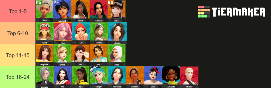 3on3 Freestyle Characters - December 2025 Tier List (Community Rankings ...