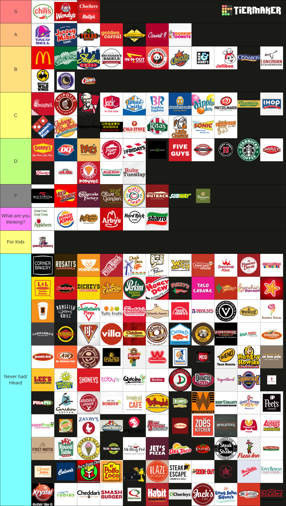 Every U.S. Restaurant Chain Tier List (Community Rankings) - TierMaker