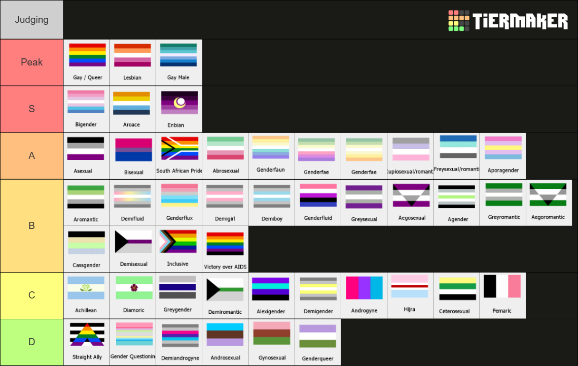 Ultimate Pride Flag Collection (with names) Tier List (Community ...
