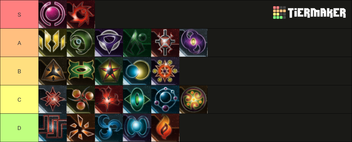 TI4 Complete Faction Tier List (Community Rankings) - TierMaker