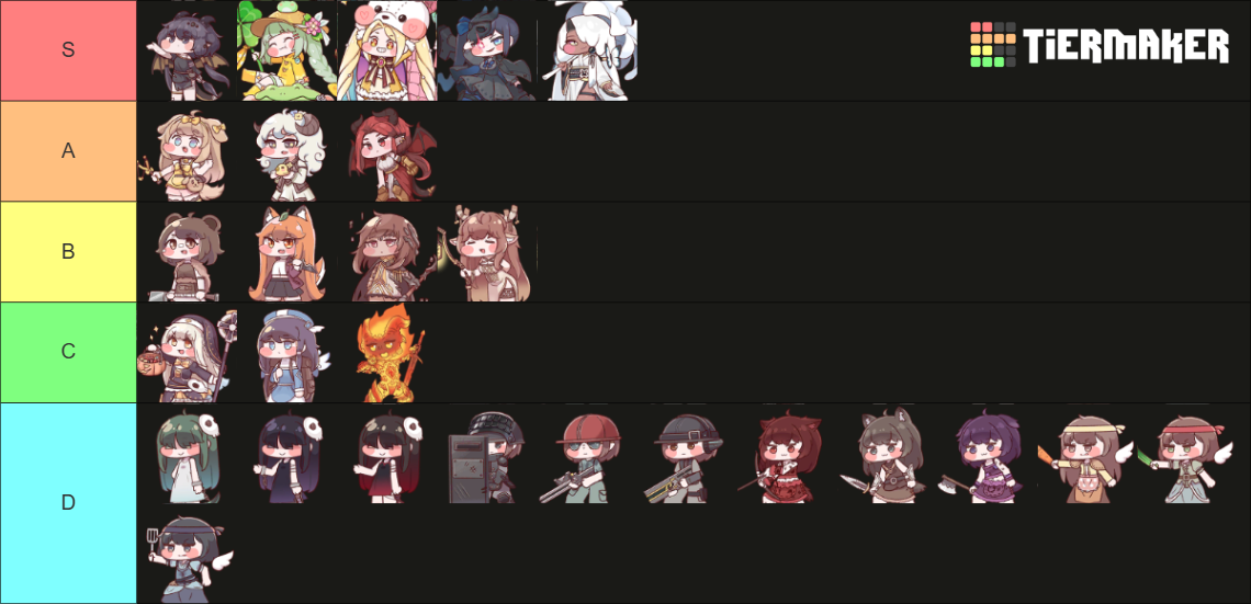 Trickcal Revive Asia CBT Tier List (Community Rankings) - TierMaker