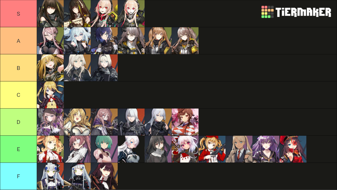 Girls Frontline All Characters (2024) Tier List (Community Rankings ...