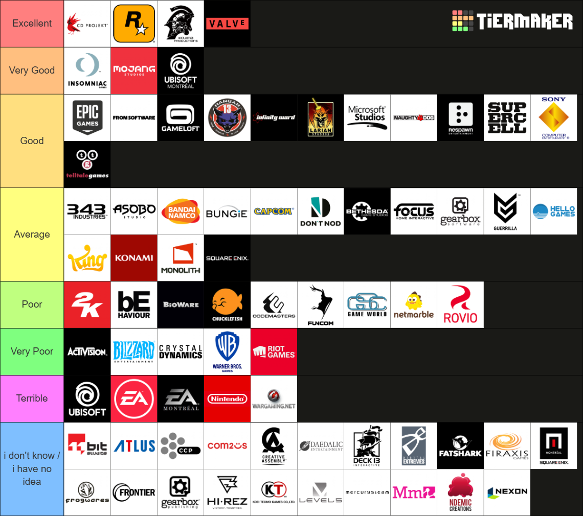 Gaming companies (100) Tier List (Community Rankings) - TierMaker