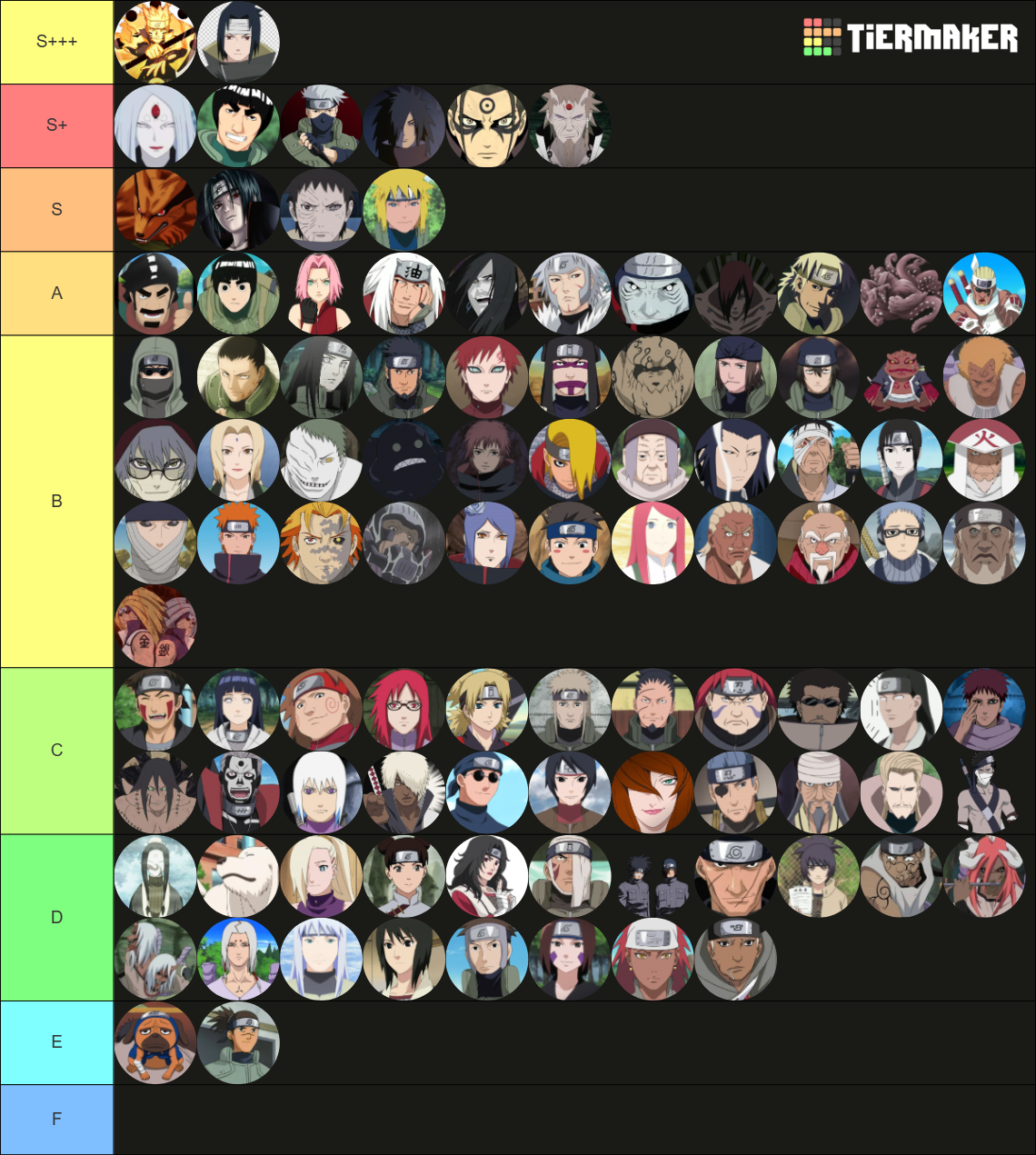 Recent Naruto Tier Lists - TierMaker