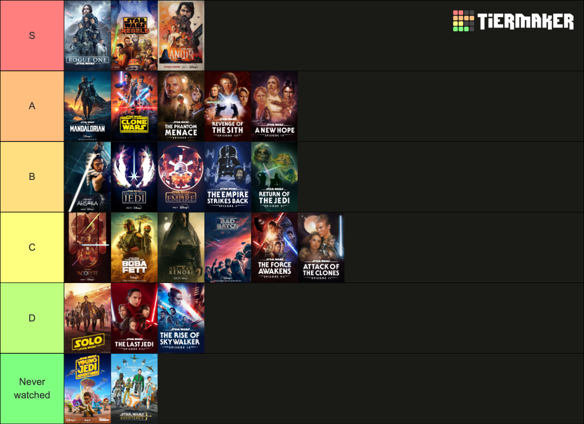 Star Wars Movies and TV Shows (July 2024) Tier List (Community Rankings ...