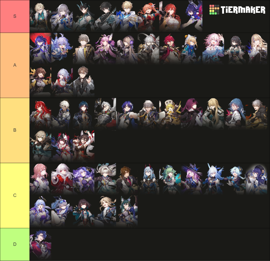 Honkai Star Rail Playable Characters Tier List (Community Rankings) - TierMaker