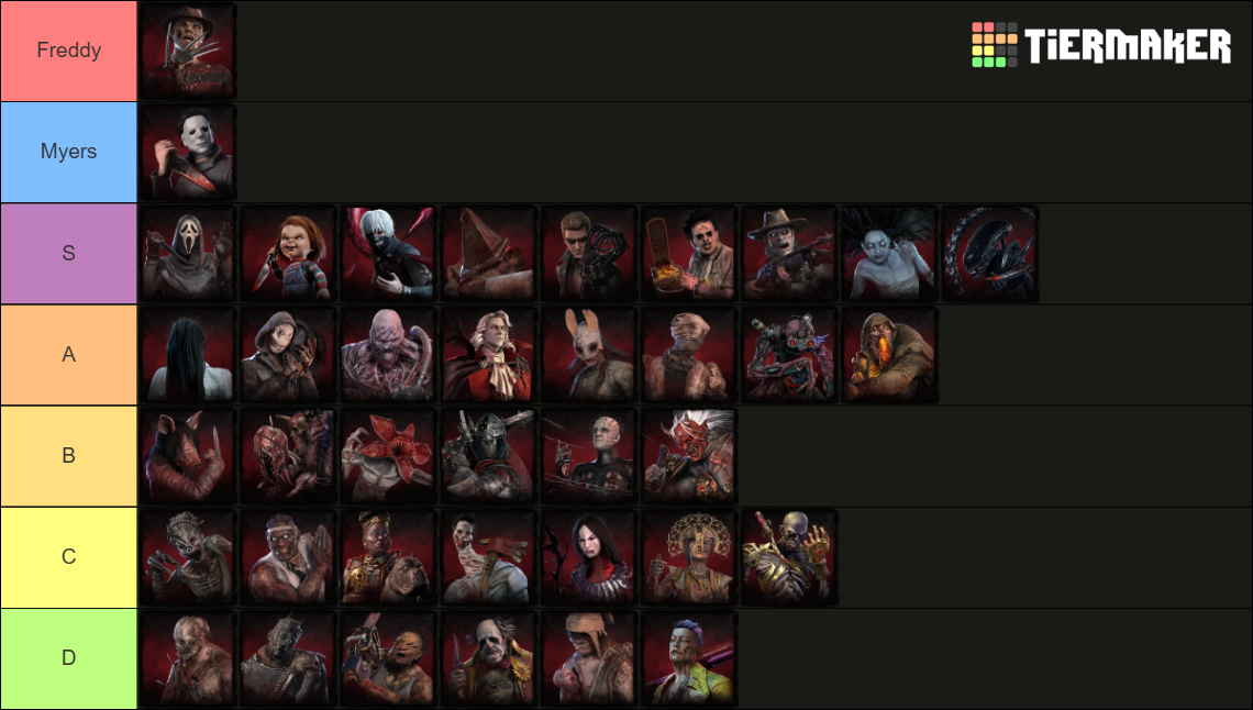 Dead by Daylight - All Killers 2025 Tier List (Community Rankings ...