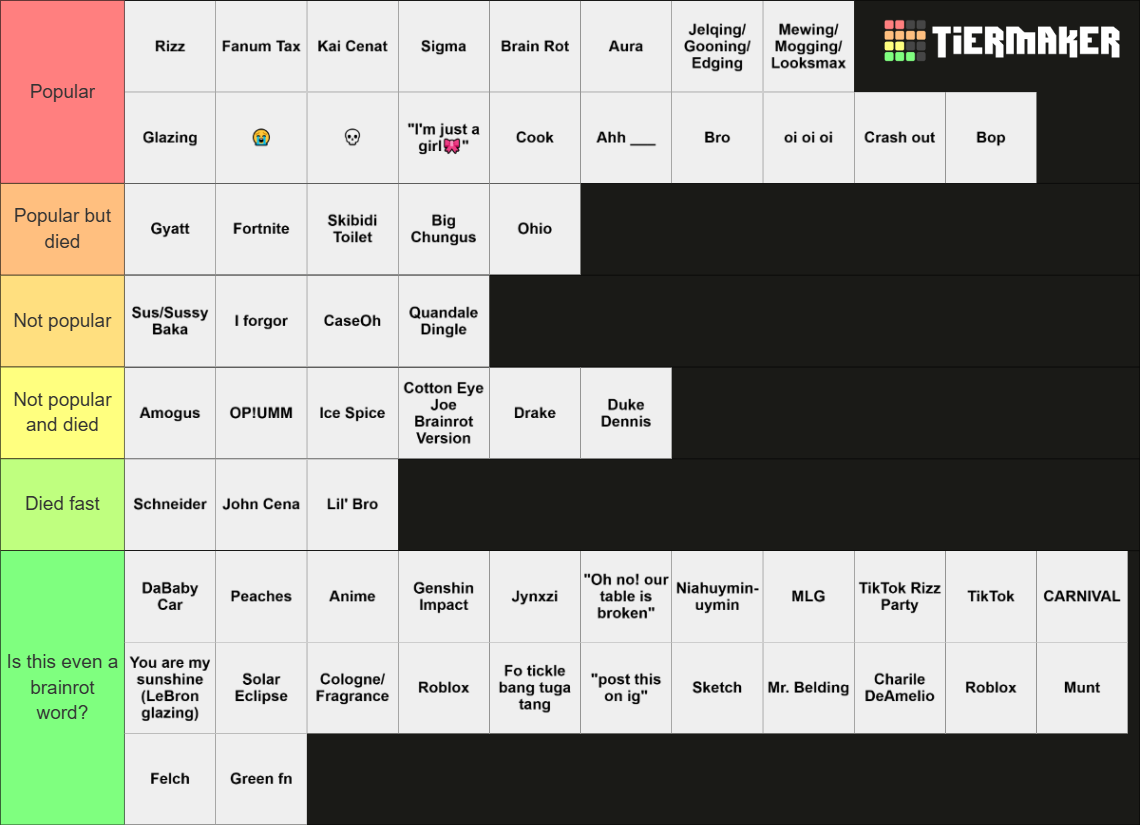 All Brainrot Words Tier List (Community Rankings) - TierMaker