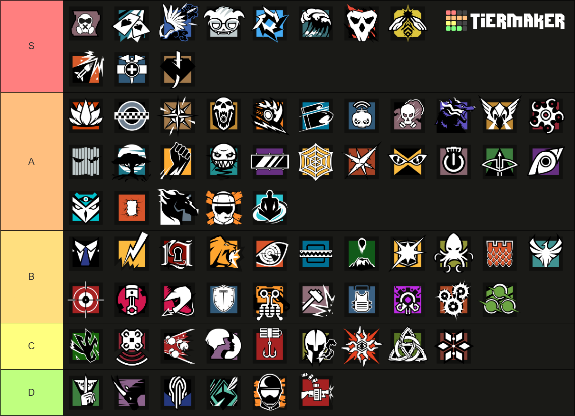 Rainbow Six Siege All Operators (Y9S4) Tier List (Community Rankings ...