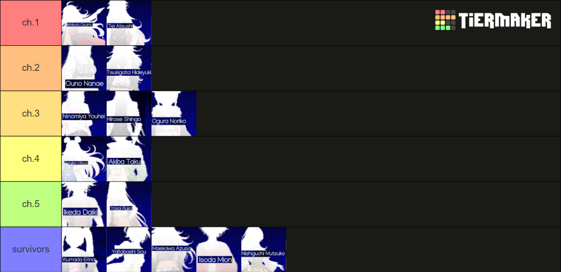 Tetro Danganronpa Blue students (silhouettes edition) Tier List ...