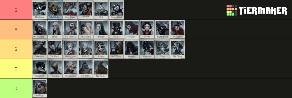 Identity V Hunters [IDV] Tier List (Community Rankings) - TierMaker