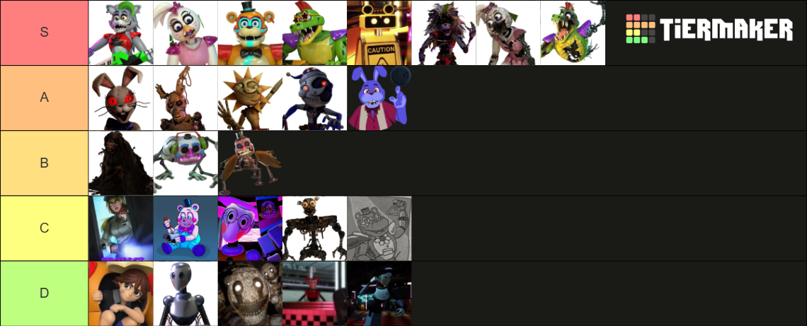 FNAF Security Breach All Characters Tier List (Community Rankings ...