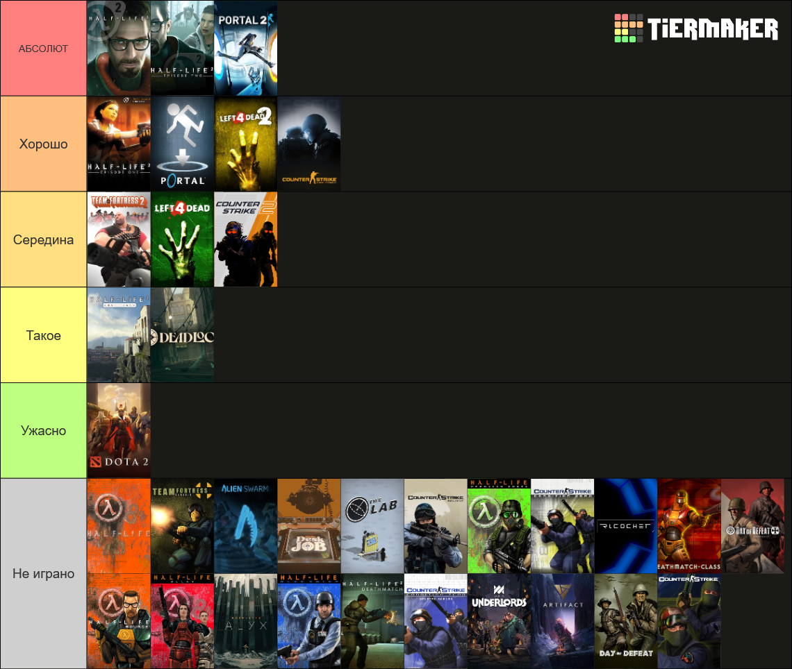 Valve Games (Updated) Tier List (Community Rankings) - TierMaker