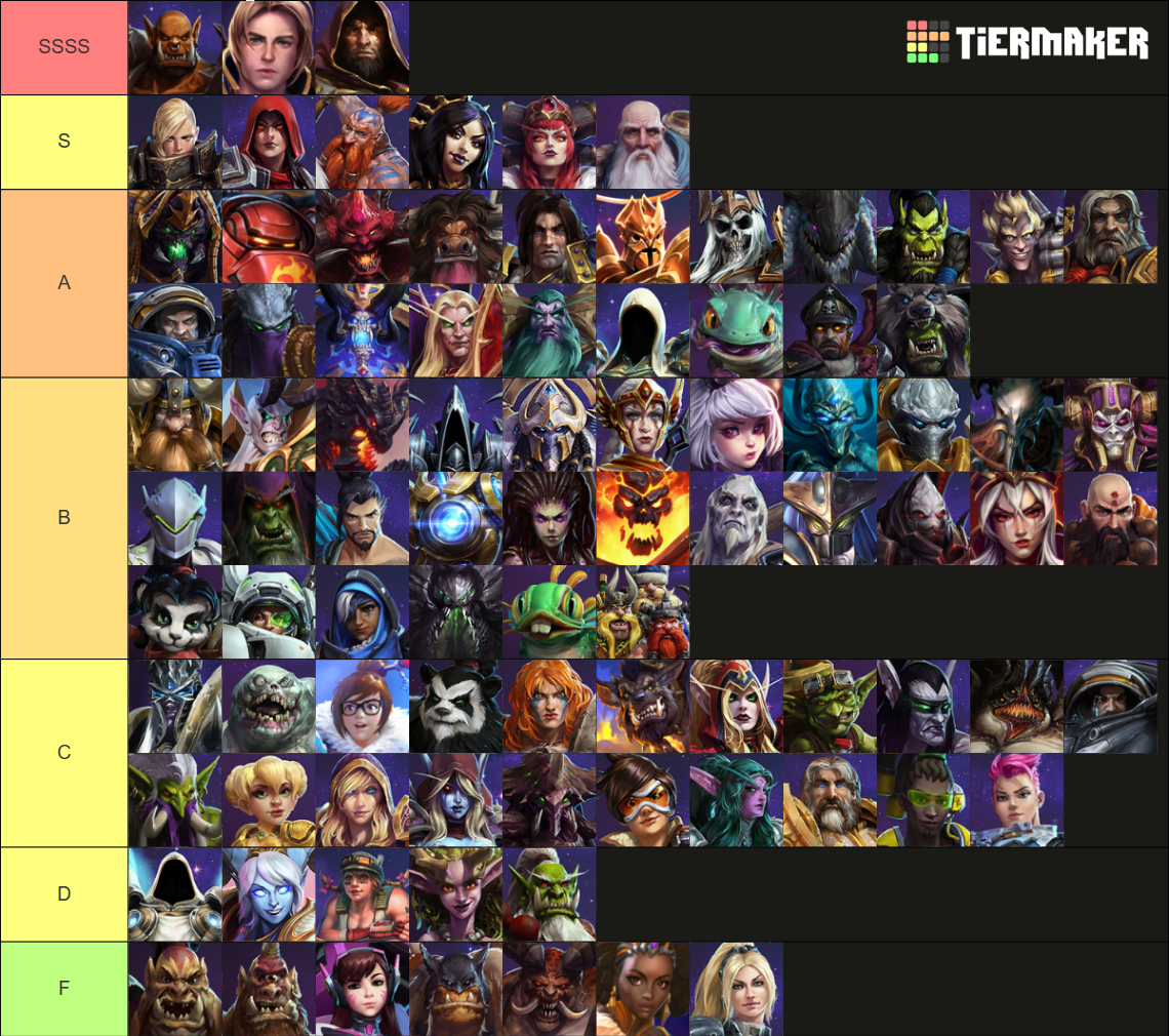 Heroes of the Storm Tier List (Community Rankings) - TierMaker
