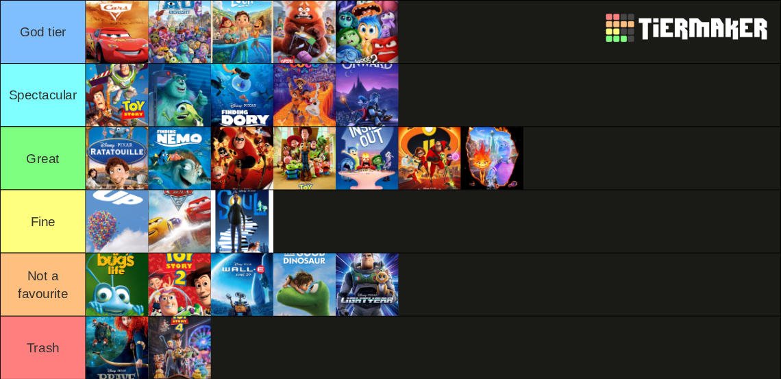 Ranking Pixar Movies. (1995-2025.). Tier List (Community Rankings ...