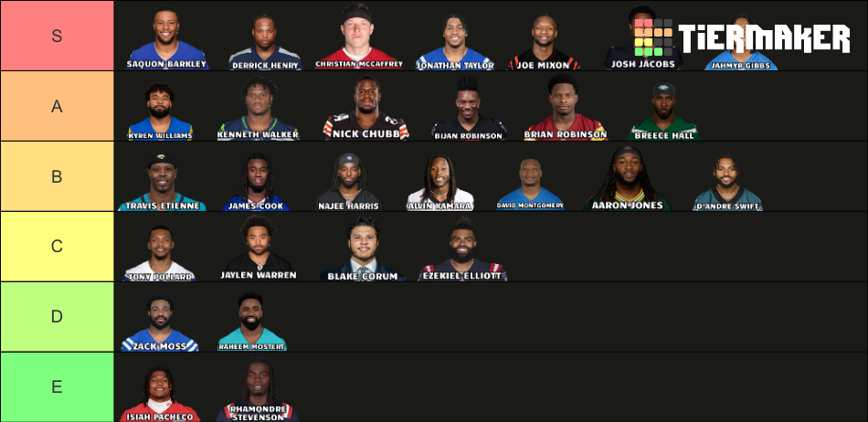 Running Backs 2024-25 with Rookies (NFL RBs) Tier List (Community Rankings) - TierMaker
